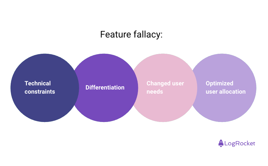 An overview of feature parity - LogRocket Blog