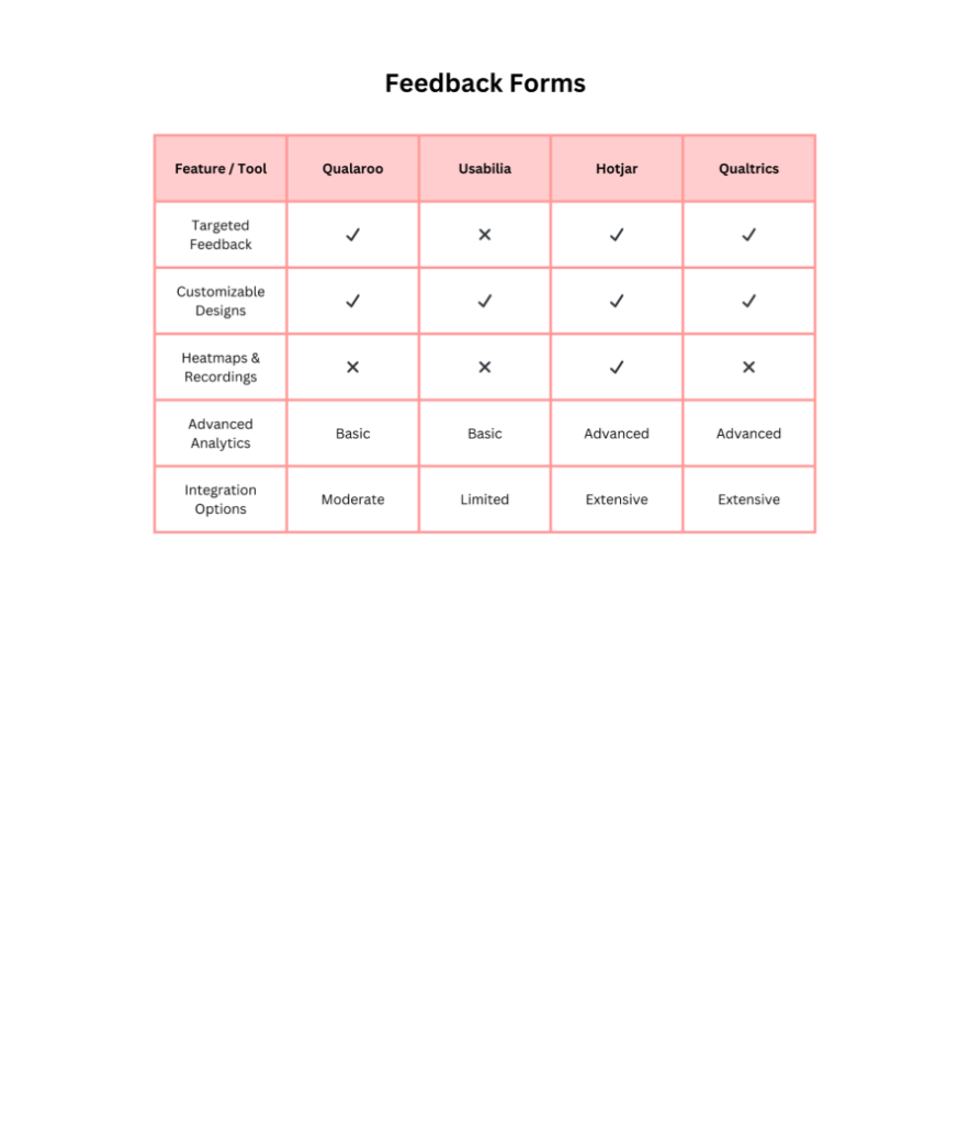 Drive growth with these 7 customer feedback tools - LogRocket Blog