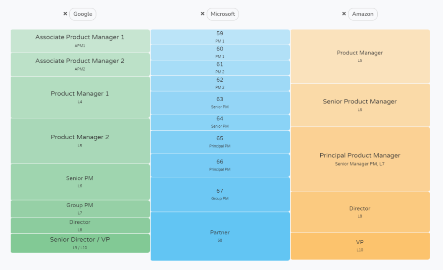 Charting the product manager career path - LogRocket Blog