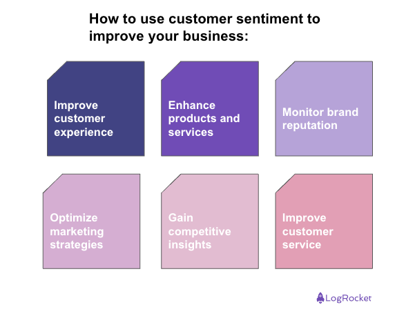 Understanding and leveraging customer sentiment - LogRocket Blog