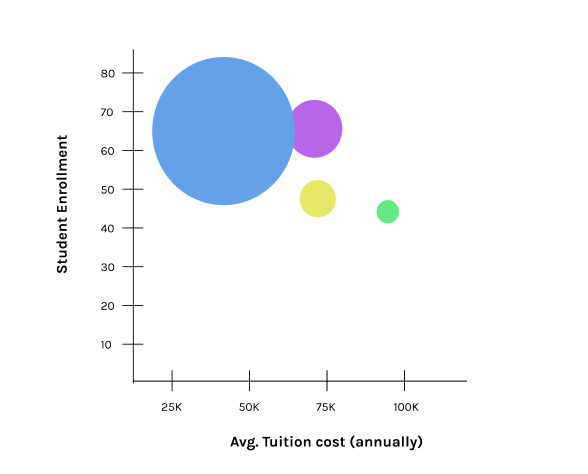 A guide to data visualization - LogRocket Blog