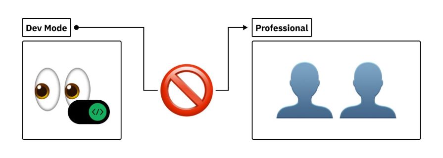 Understanding Figma billing with the new payment structure - LogRocket Blog