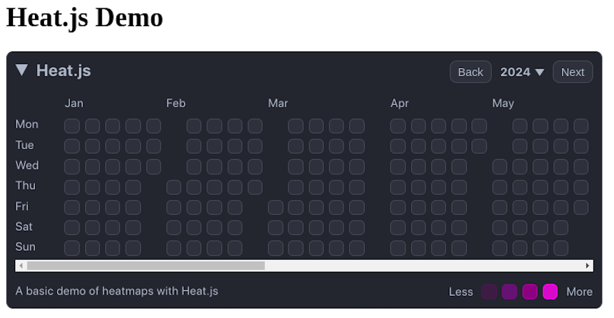 How To Create Heatmaps In Javascript The Heatjs Library Logrocket Blog 8048