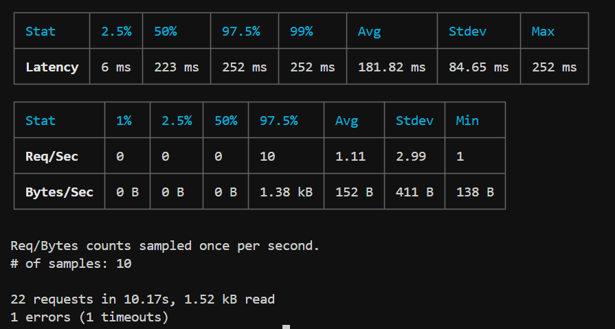 WinterJS vs. Bun: Comparing JavaScript runtimes - LogRocket Blog