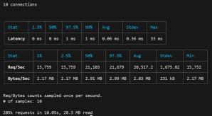 WinterJS vs. Bun: Comparing JavaScript runtimes - LogRocket Blog