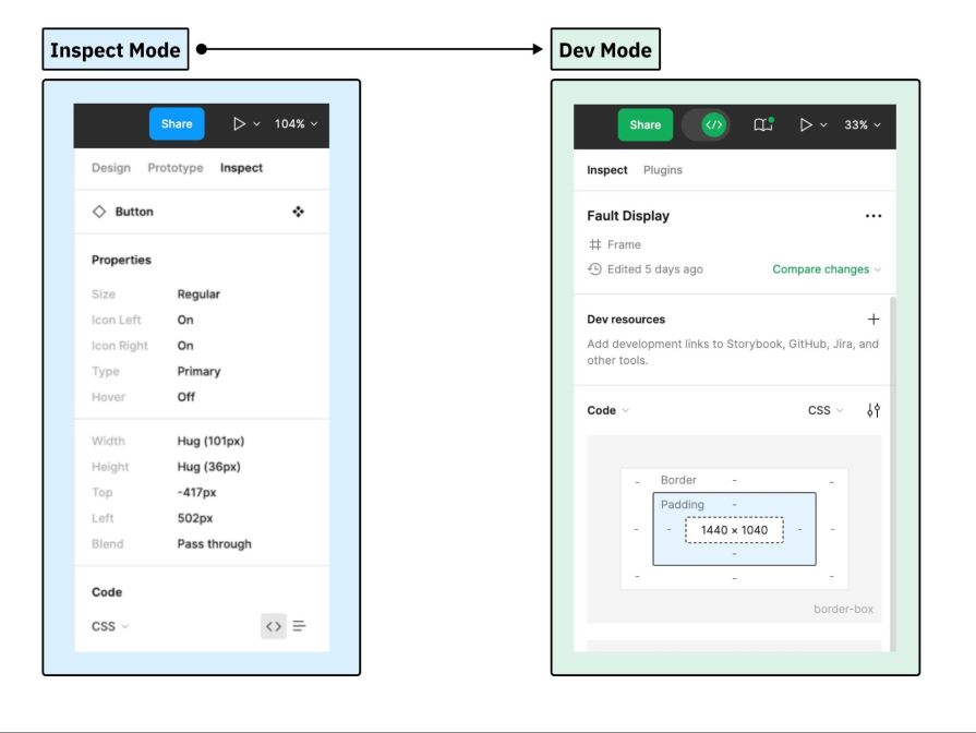 Understanding Figma billing with the new payment structure - LogRocket Blog