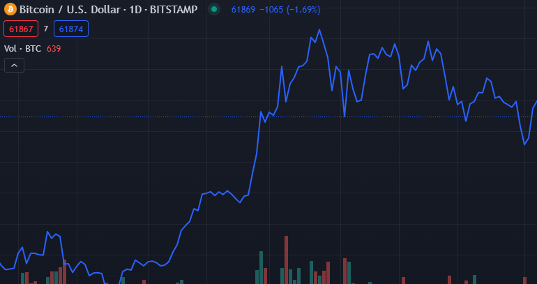 A guide to data visualization - LogRocket Blog