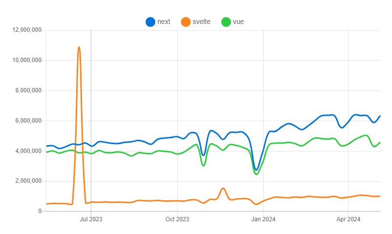 A guide to data visualization - LogRocket Blog