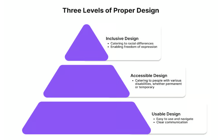 16 practices for good web design - LogRocket Blog