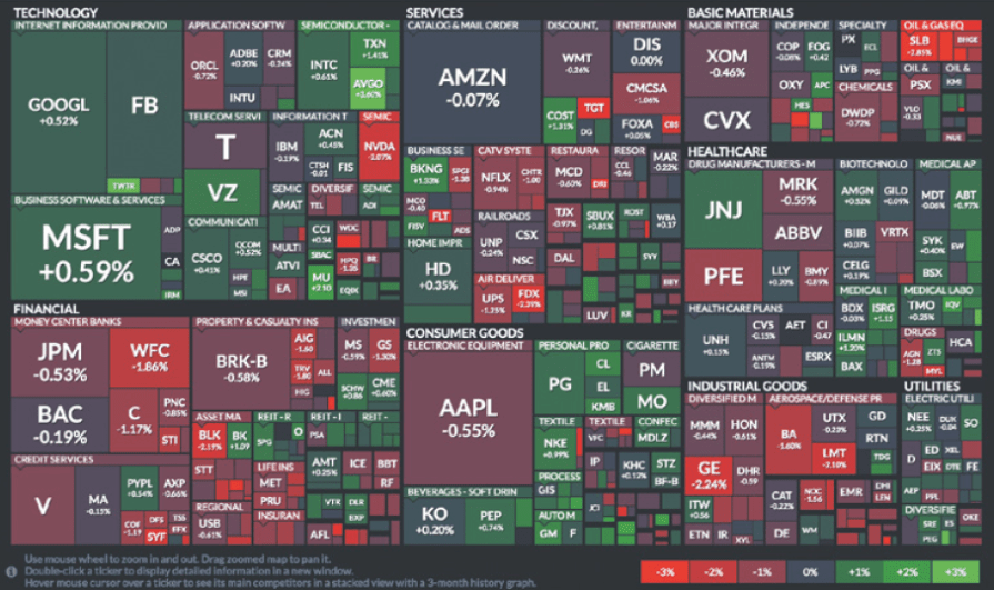 A guide to data visualization - LogRocket Blog