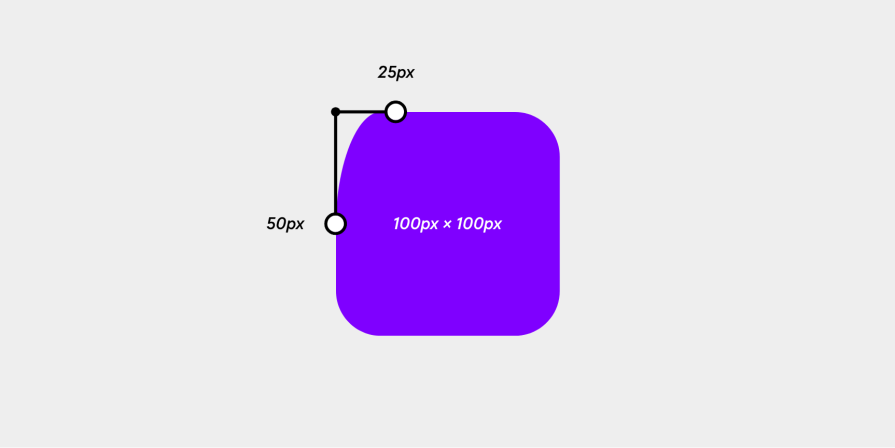 How to create fancy corners using CSS corner-shape - LogRocket Blog