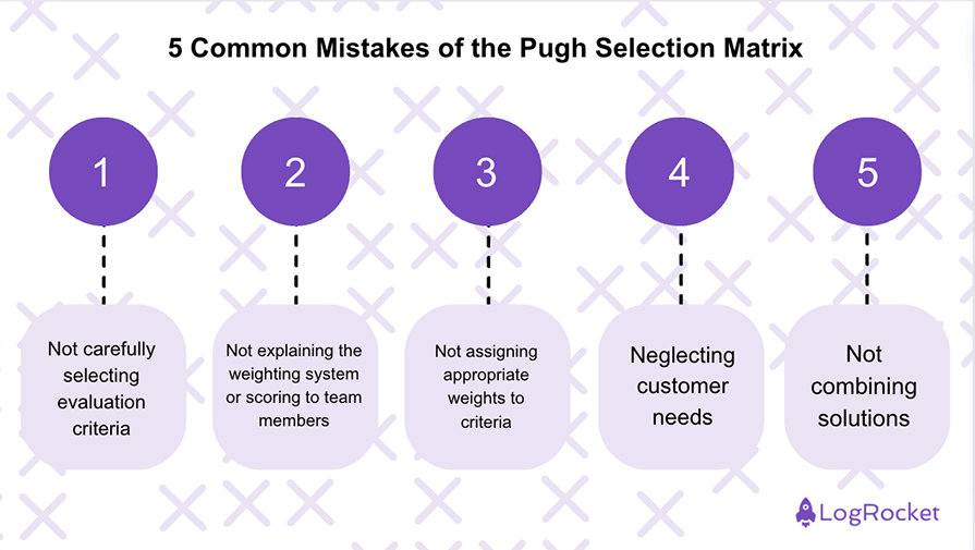 The Pugh Selection Matrix for effective decision-making - LogRocket Blog