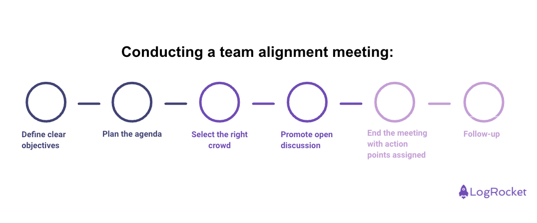 Team alignment strategies: A guide to effective teamwork - LogRocket Blog