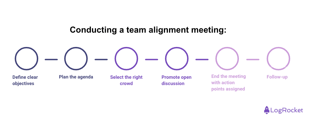 Team alignment strategies: A guide to effective teamwork - LogRocket Blog