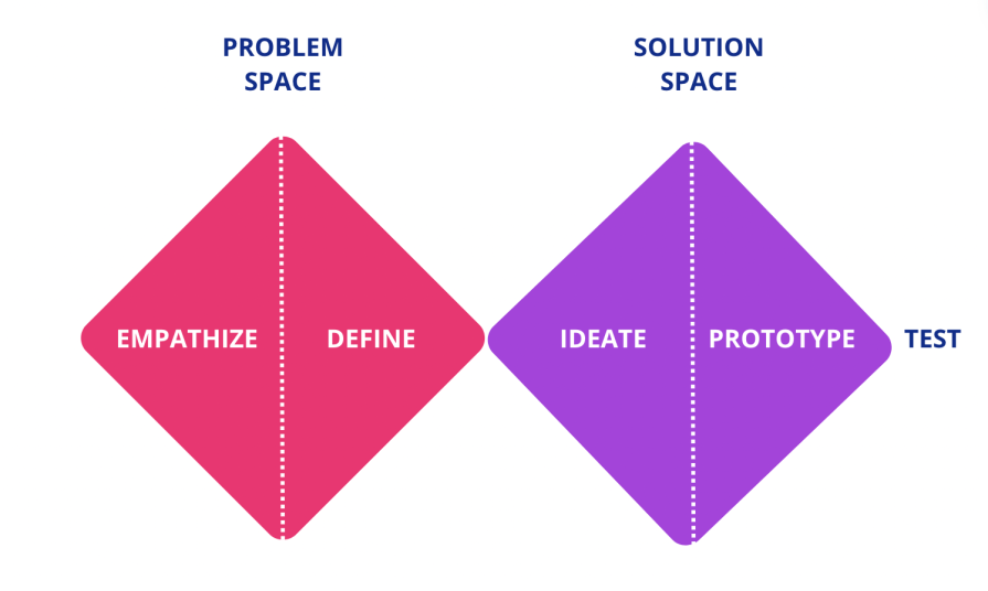 An overview of the problem space - LogRocket Blog