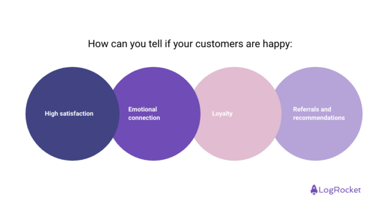 Strategies for cultivating happy customers - LogRocket Blog