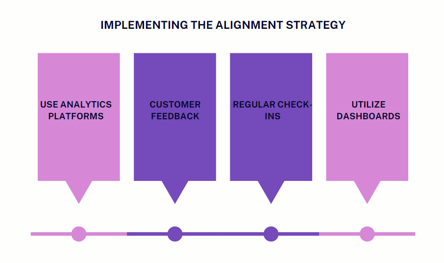 Aligning product metrics with business objectives - LogRocket Blog