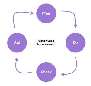 Quality assurance (QA): Principles and process - LogRocket Blog