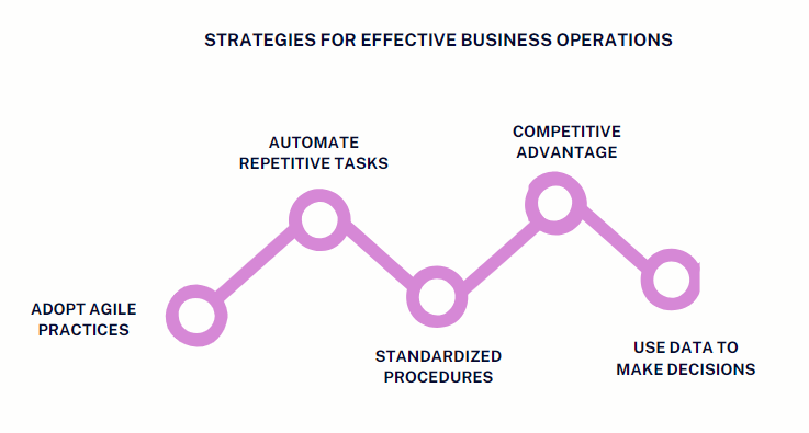 An overview of business operations - LogRocket Blog