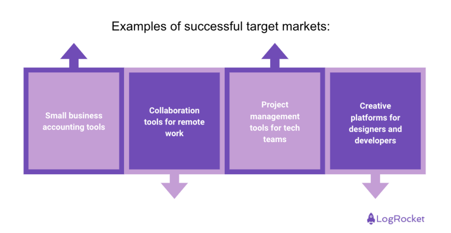 Defining your target market: Strategies and examples - LogRocket Blog