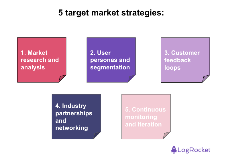 Defining your target market: Strategies and examples - LogRocket Blog