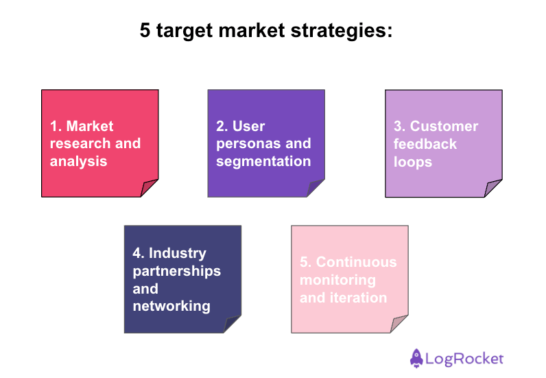 Defining your target market: Strategies and examples - LogRocket Blog
