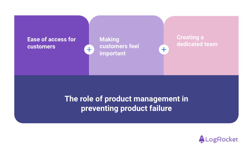 Key lessons from failed products - LogRocket Blog