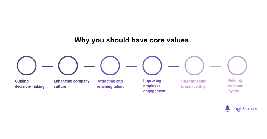 Crafting meaningful core values for your company - LogRocket Blog