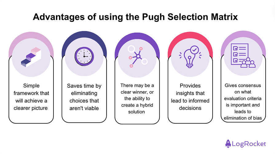 The Pugh Selection Matrix for effective decision-making - LogRocket Blog