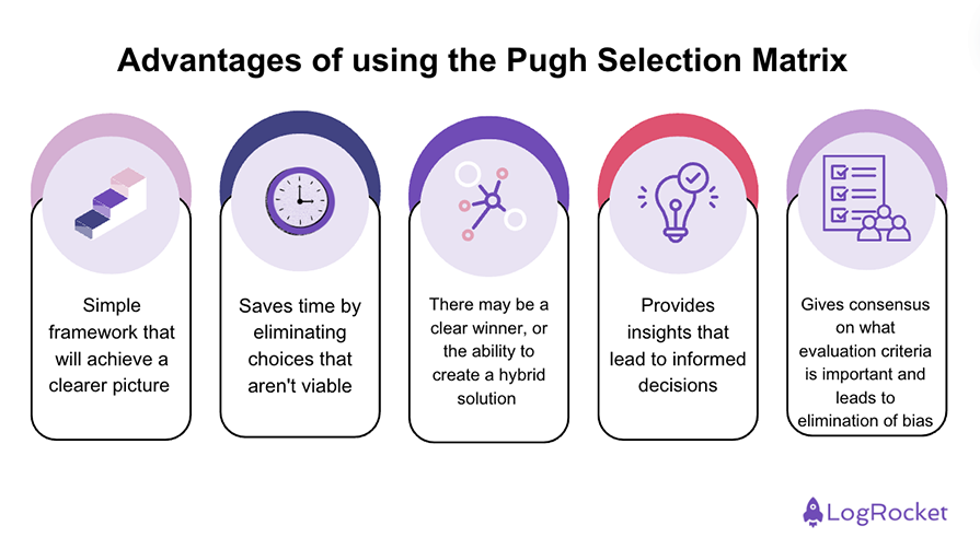 The Pugh Selection Matrix for effective decision-making - LogRocket Blog