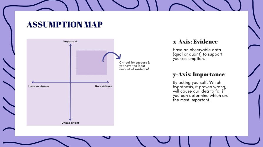 Validation research techniques to test value and viability assumptions ...