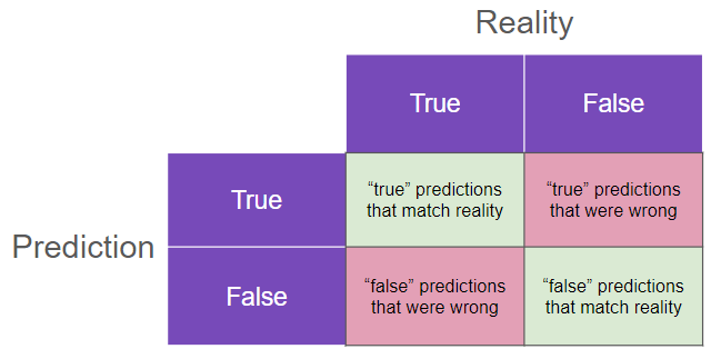 A guide to data science for product managers - LogRocket Blog
