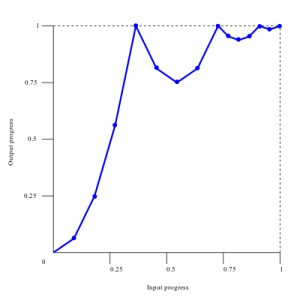 Dynamic CSS animations with the linear() easing function - LogRocket Blog