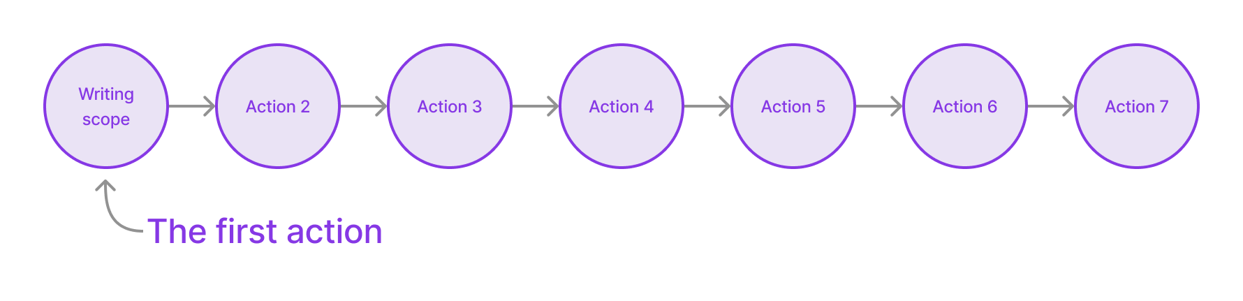 10 tips for building an efficient and speedy design workflow - LogRocket Blog