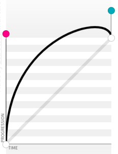 Dynamic CSS animations with the linear() easing function - LogRocket Blog
