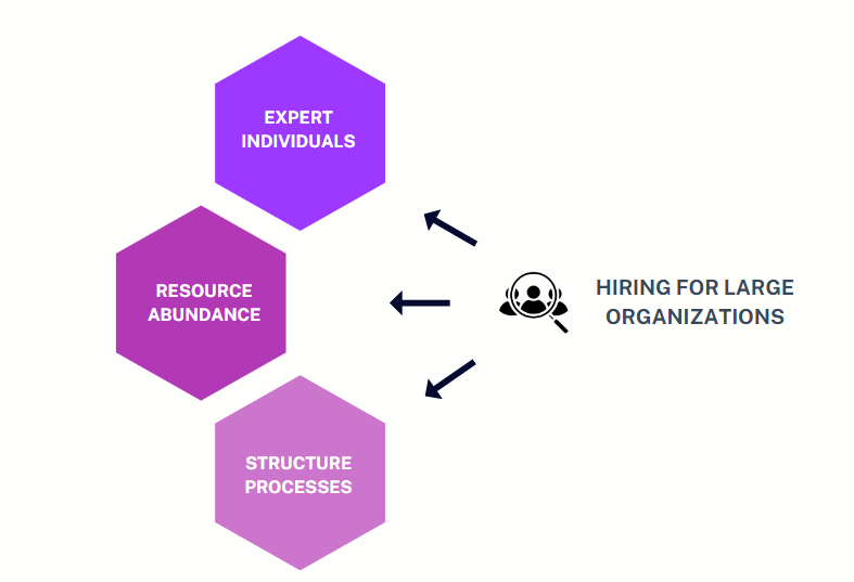 Building and scaling product teams in startups vs. large enterprises ...