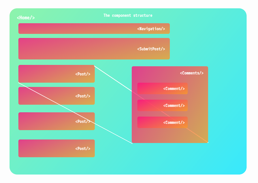 Using Pocketbase To Build A Full Stack Application Logrocket Blog