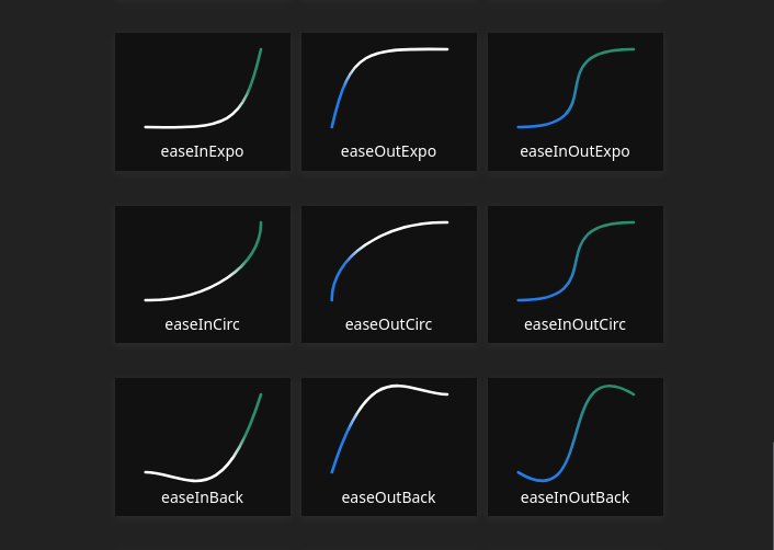 Dynamic CSS animations with the linear() easing function - LogRocket Blog