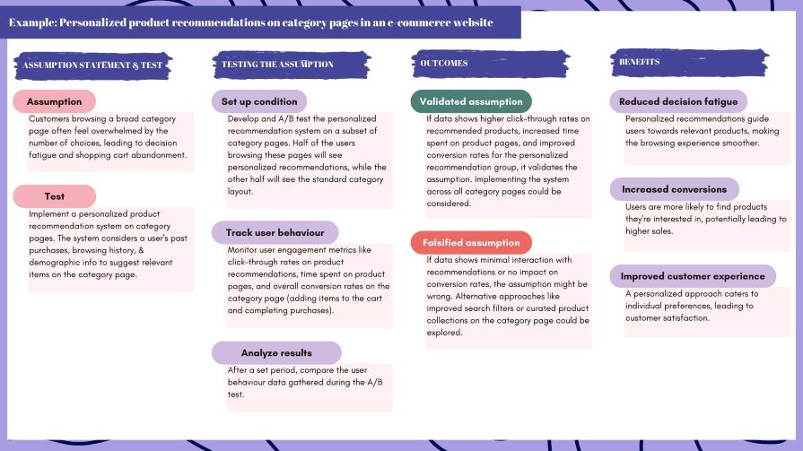 Validation research techniques to test value and viability assumptions ...