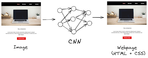 Using AI for no-code design: Introducing Fronty - LogRocket Blog