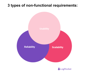 An overview of functional requirements - LogRocket Blog
