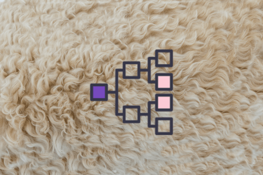 A complete guide to sequence diagrams - LogRocket Blog