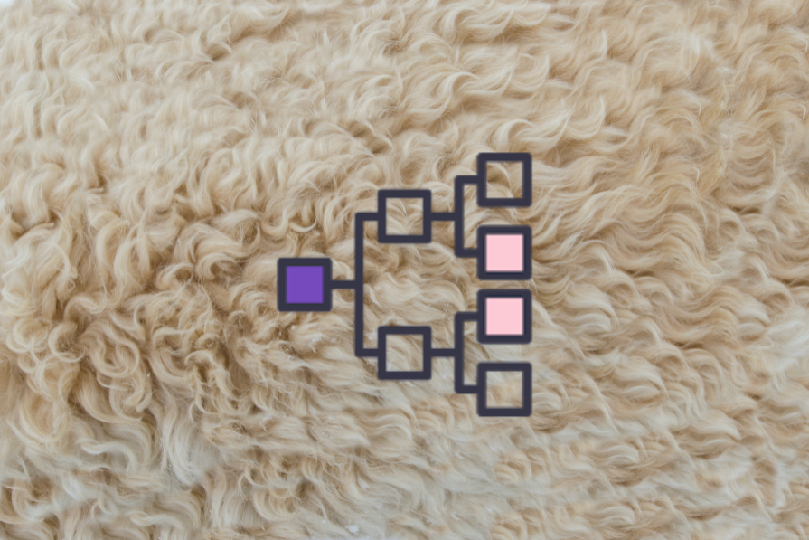 A complete guide to sequence diagrams - LogRocket Blog