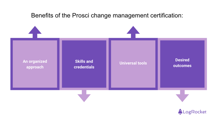 Understanding Prosci change management - LogRocket Blog