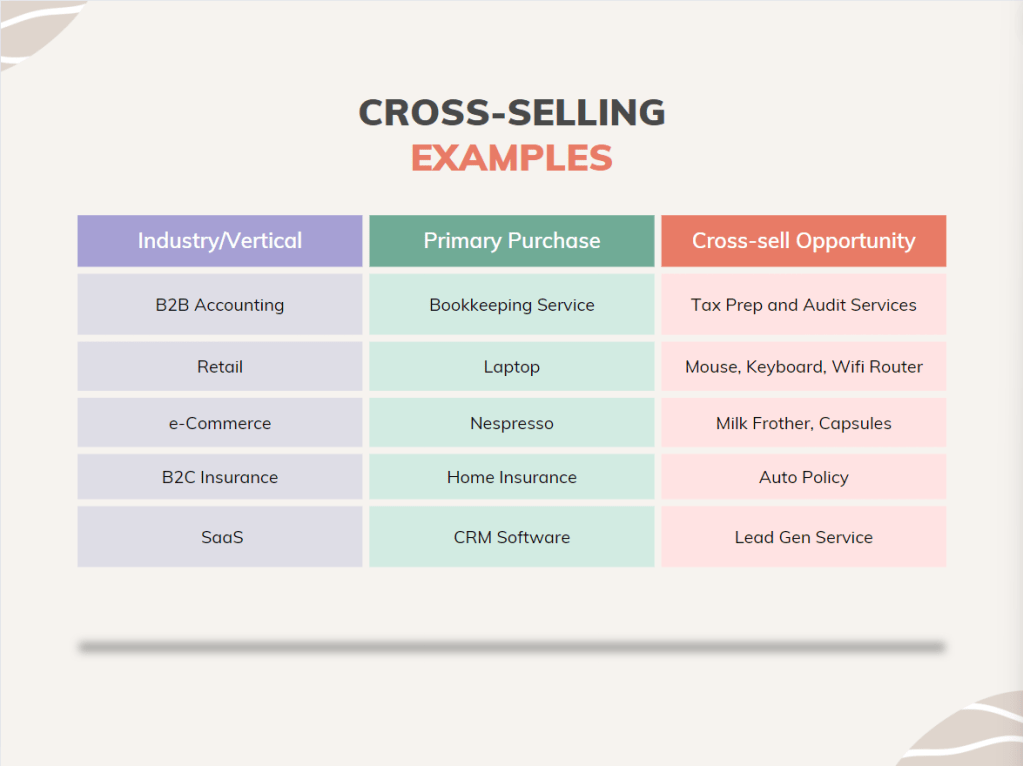 Mastering the art of cross-selling to boost sales - LogRocket Blog