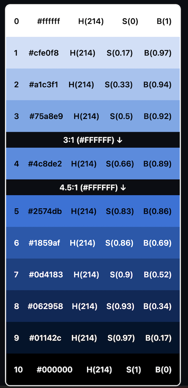 Creating your own color palette for your design project - LogRocket Blog