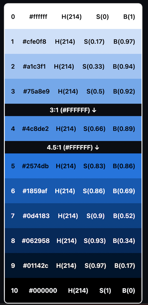 Creating Your Own Color Palette For Your Design Project Logrocket Blog