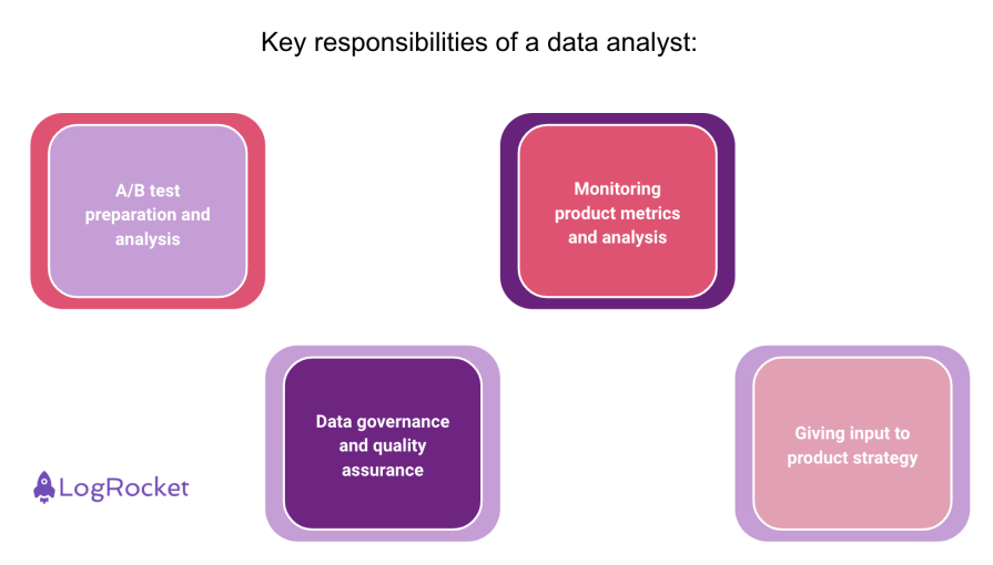 A PM's guide to working with data analysts (DAs) - LogRocket Blog