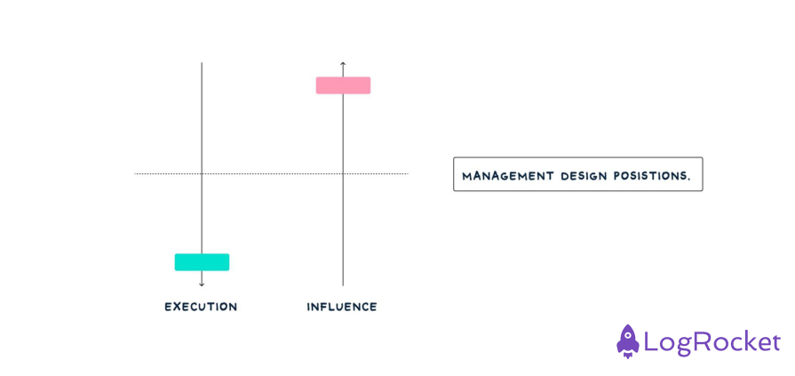 Range of execution and influence in UX - LogRocket Blog