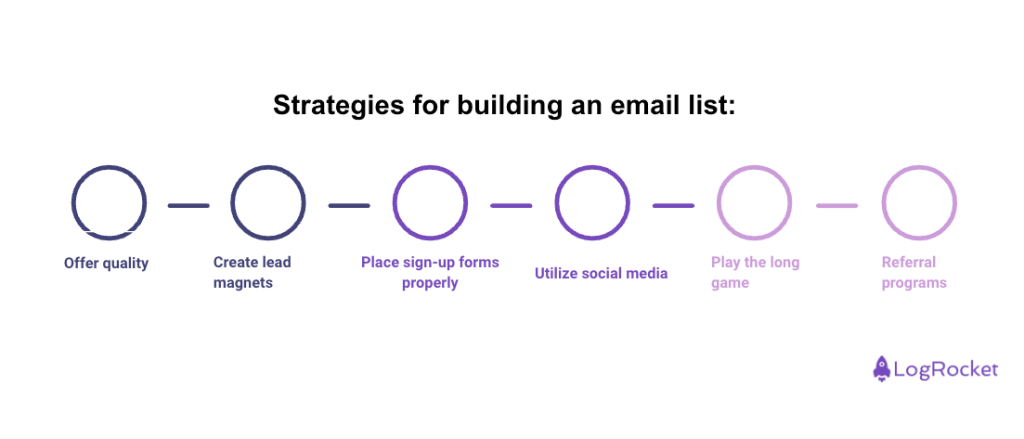 How to build and manage an effective email list - LogRocket Blog